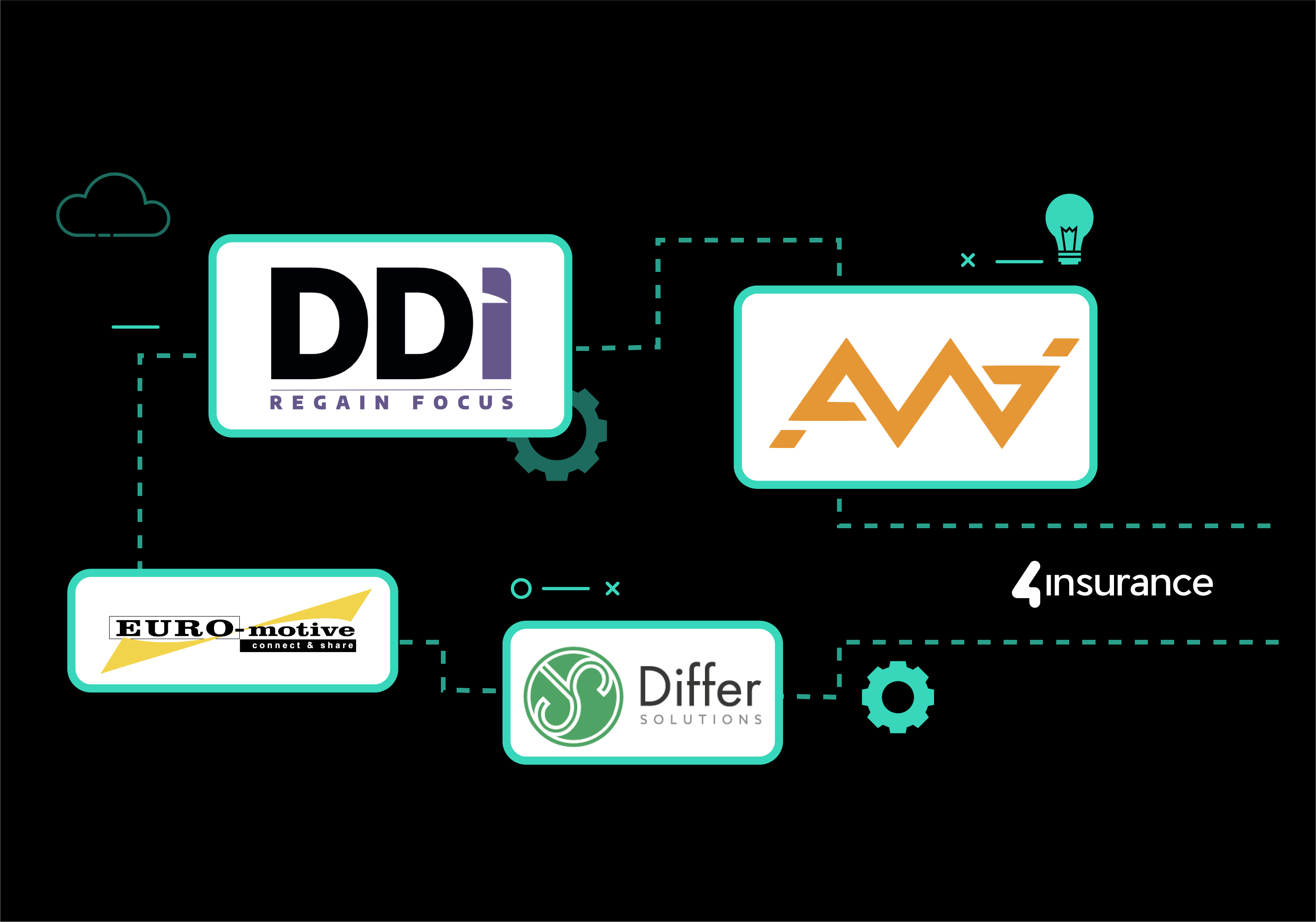Ddi En 4insurance Bundelen Krachten Ddi Robotic Process Automation